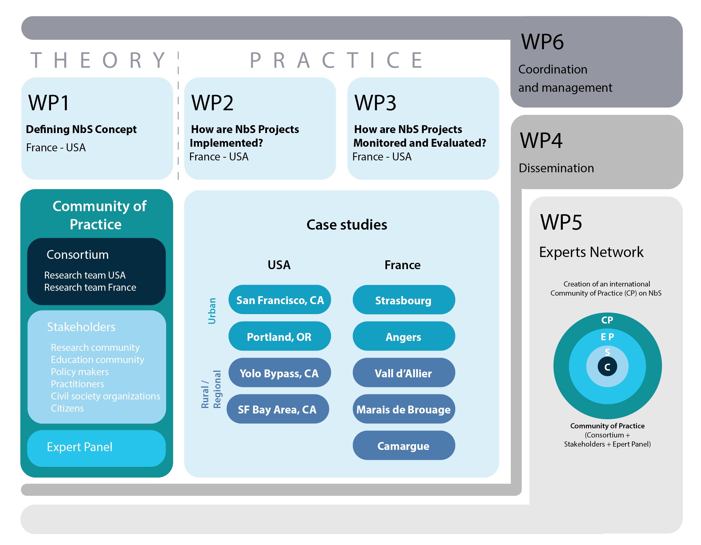 Accueil - Work Packages